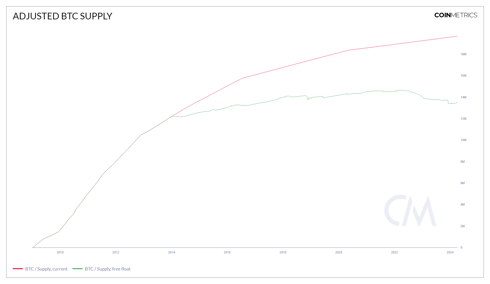Why Does the Bitcoin Soufflé Rise Again and Again? – Suara SEACEN